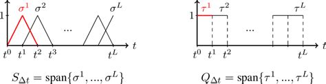 Figure 21 From Noncoercive And Parabolic Variational Inequalities