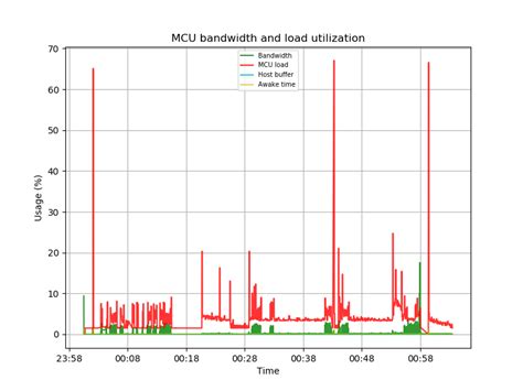 Mcu Mcu Shutdown Timer Too Close · Issue 3993 · Klipper3dklipper