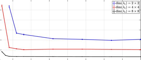 relative squared prediction error download scientific diagram