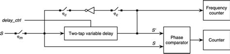 The Proposed Bist Circuitry Download Scientific Diagram
