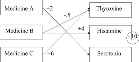 Structure Of The Linear System Download Scientific Diagram