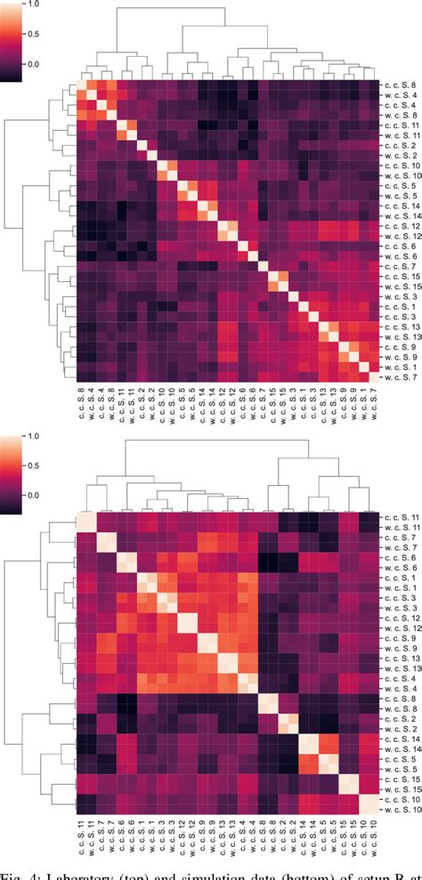 Figure 4 From Data Driven Transformer Level Misconﬁguration Detection