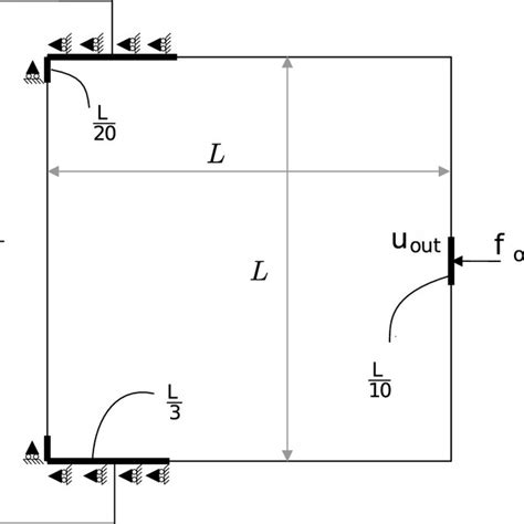 Linear Guiding Actuator Problem Setup With Download Scientific Diagram