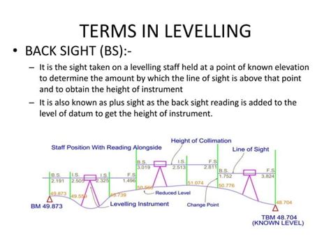 Levelling Rise And Fall Height Of Instrument Method PPTX