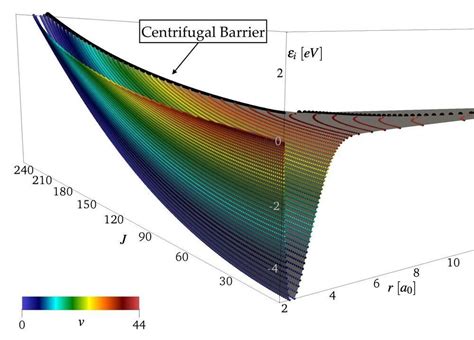 Research Leads To Better Modeling Of Hypersonic Flow Lifeboat News The Blog
