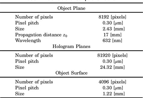 Table 1 From Calculation Method For Computer Generated Holograms Considering Various Reflectance