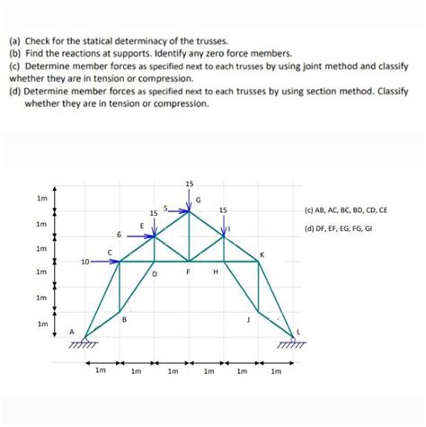 Solved A Check For The Statical Determinacy Of The