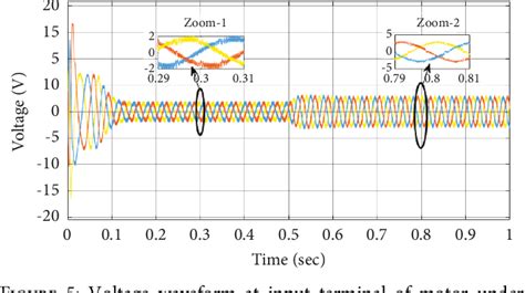 Figure 1 From Direct Torque Control Of Induction Motor Using Convlstm Based On Gaussian Pillbox