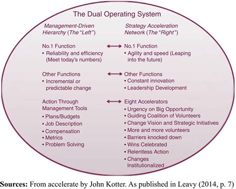 The Dual Operating System Key Characteristics Download Scientific