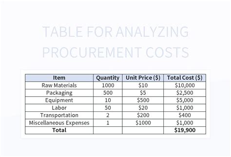 Definition Of Cost Analysis Procurement At Raymond Eudy Blog