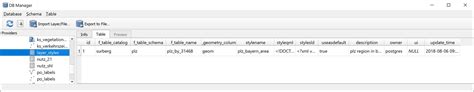 Qgis Default Style Stored In Postgis Publiclayerstyles Table Wont Load With Data From Other