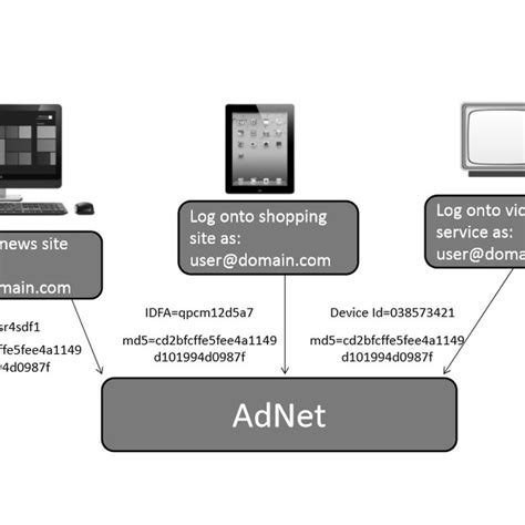 Privacy Calculus Model Privacy Calculus In The E Commerce Context