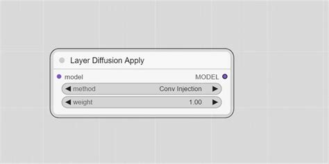 ComfyUI下使用Layerdiffusion 哔哩哔哩