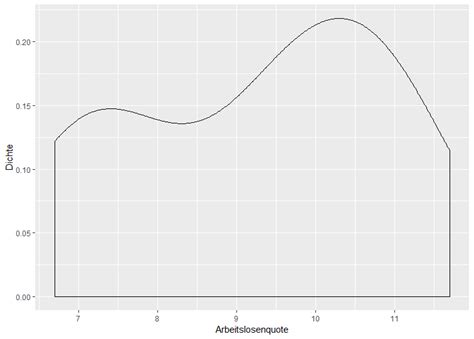 Is A Kernel Density Estimate Meaningful If 25 Of My Data Are Duplicates Cross Validated