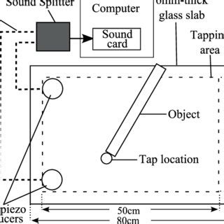 Illustration Of The Hardware Setup Download Scientific Diagram