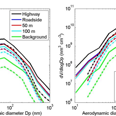 Average Particle Number Size Distribution Left And Volume Size