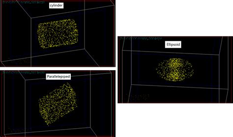 Nonuniform Spatial Distribution Of Primaries On An Ellipsoidal Surface