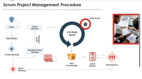 Scrum Project Management Procedure Powerpoint Templates Slides And