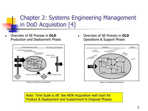 Ppt Lecture 2 1b Dod Acquisition Process Sef Ch 2 Powerpoint Presentation Id 745903