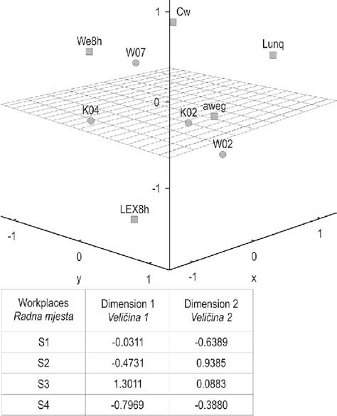 Map Of Variable Similarity As The Result Of Multi Dimensional Scaling