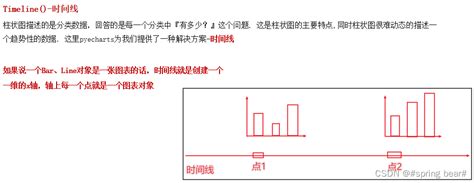 Python数据可视化实践python数据可视化实验 Csdn博客