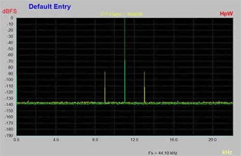 The Well Tempered Computer