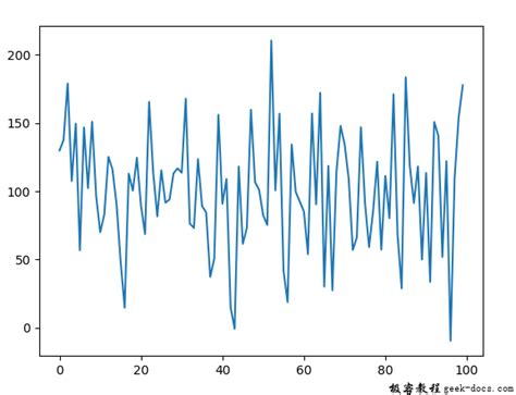 Python random gauss 极客教程