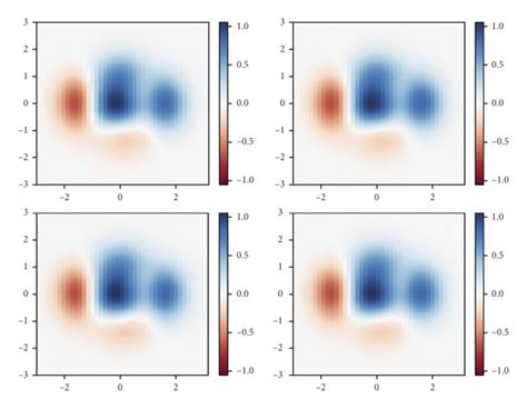 Distribution Of RSSI Values When The Room Is Occupied Download Scientific Diagram