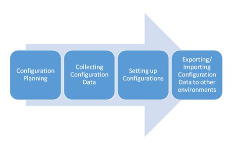 Implementing Microsoft Dynamics Ax
