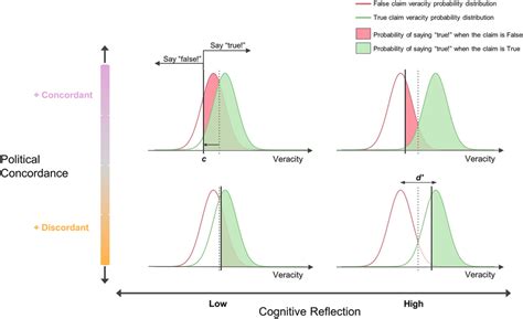 Joint Representation Of Hypotheses Under Signal Detection Theory