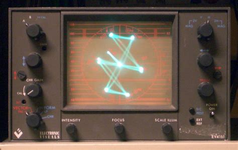 Vectorscope Alchetron The Free Social Encyclopedia