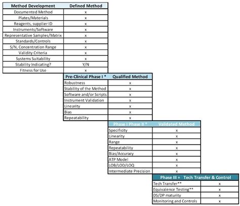 Method Development And Validation Phases Pharmatalks Community