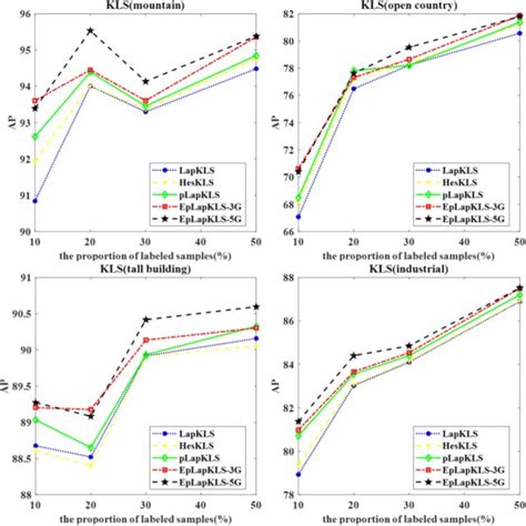 Some Example Images Of Scene Dataset The Dataset Totally Has Download Scientific Diagram