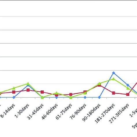 Flowchart Of Data Mining Process Of Anaphylaxis Related To Ait Download Scientific Diagram