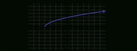 Relations Graphs And Functions — Db