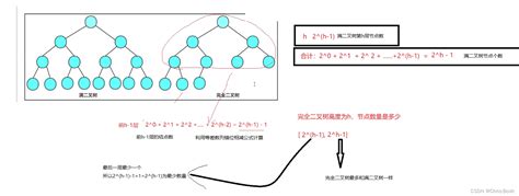 c语言数据结构 二叉树 1 认识数、二叉树、堆及堆的代码实现 csdn博客