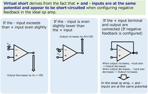 Operational Amplifier Applications