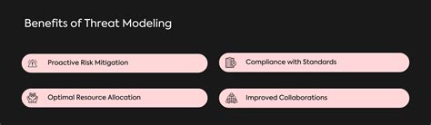 Threat Modeling Unveiled Enhancing Security In The Digital Age