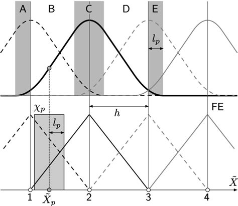 Figure 1 From Overcoming Volumetric Locking In Material Point Methods Semantic Scholar