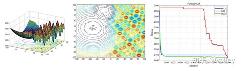 第三十一弹——飞蛾扑火优化算法 知乎