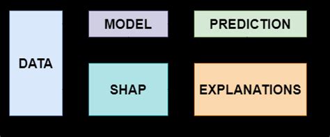 Generalized Shap System Download Scientific Diagram