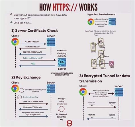 How Works For Data Security Med Amine Marzouk Posted On The Topic Linkedin