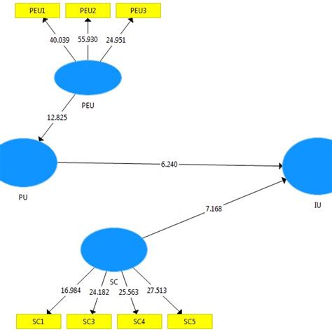 Path Coefficients Output Download Scientific Diagram