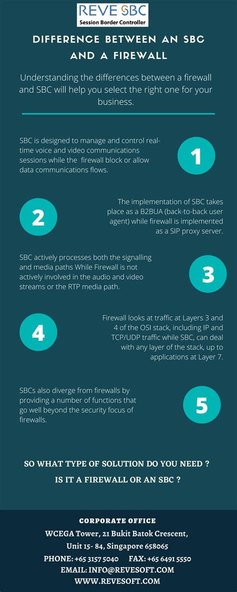 Difference Between An SBC And A Firewall PDF