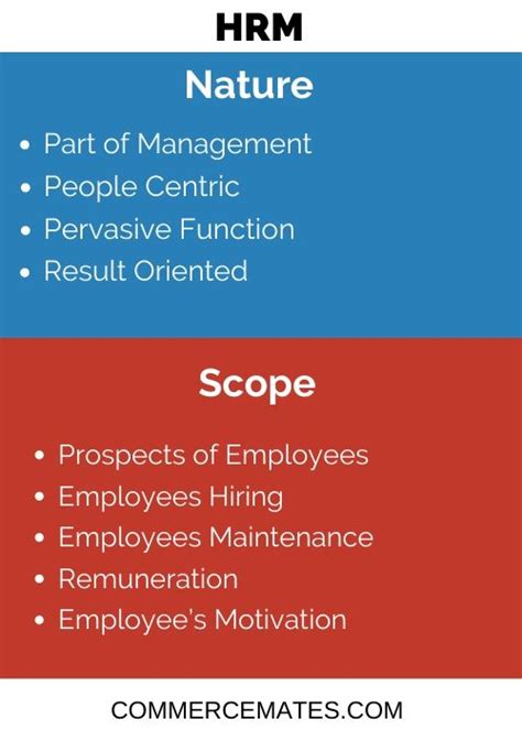 Nature And Scope Of Human Resource Management Hrm