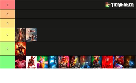 The Flash Projects Ranked Tier List Community Rankings Tiermaker
