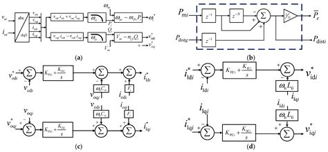Sustainability Free Full Text A Novel Control Method For Active Power Sharing In Renewable