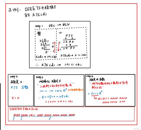 十进制浮点数转换成ieee754标准的32浮点数的二进制格式3将十进制数转换成32位浮点数的二进制格式 Csdn博客