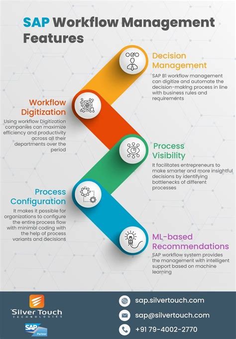 A Details Sap Workflow Management Features
