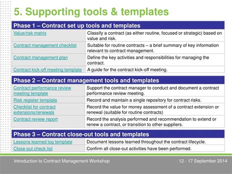 Ppt Introduction To Contract Management Framework Workshop Powerpoint